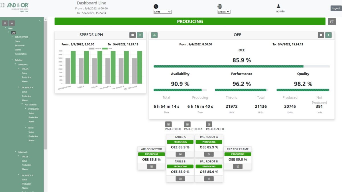 Interpack 2023 - AND&OR